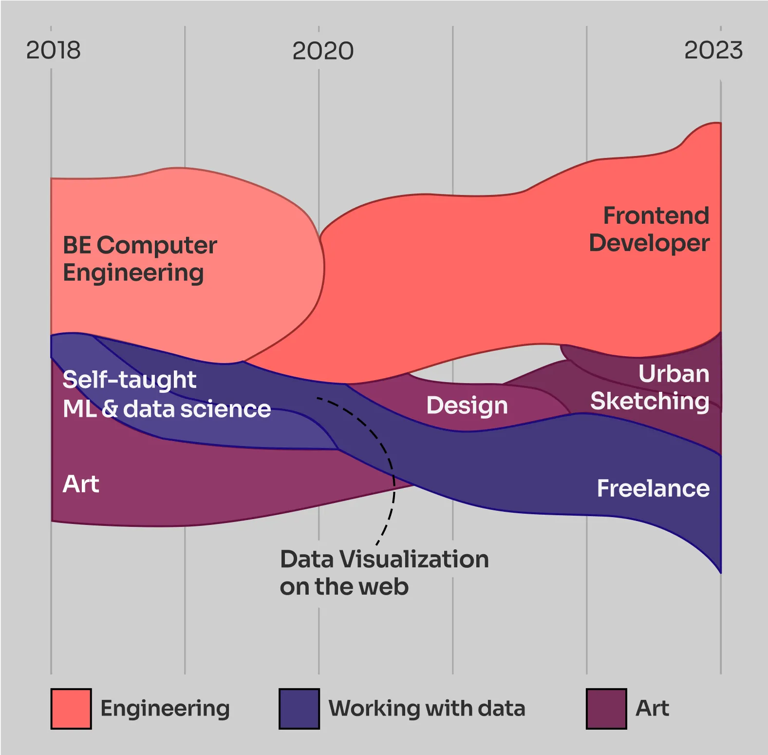 About | Revisual Labs